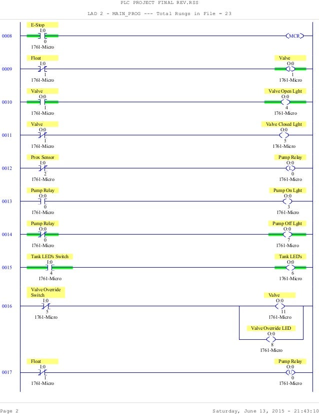PLC Project Final REV