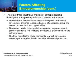 Chapter 3 Importance of Entrepreneurship Factors Affecting | PPT