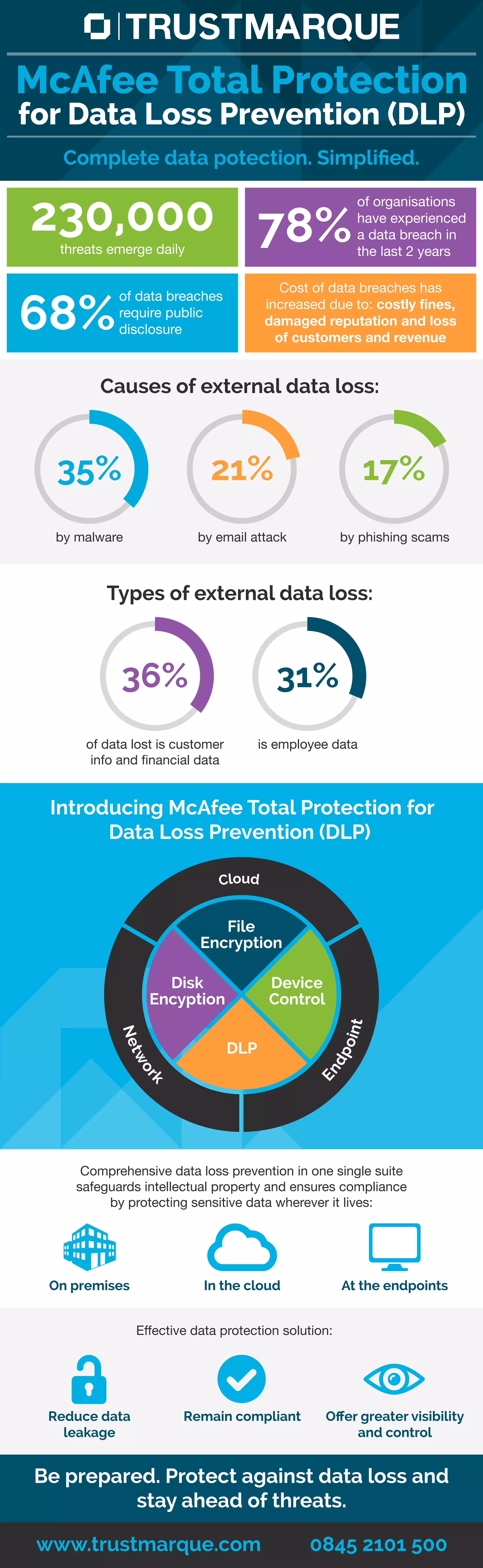 mcafee-infographic-v1 | PDF