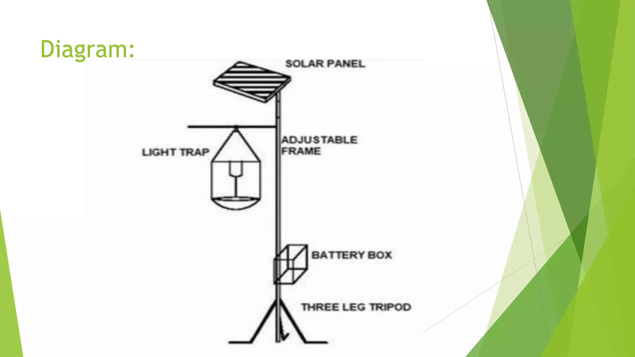 SOLAR PHOTOVOLTAIC INSECT LIGHT TRAP | PPTX