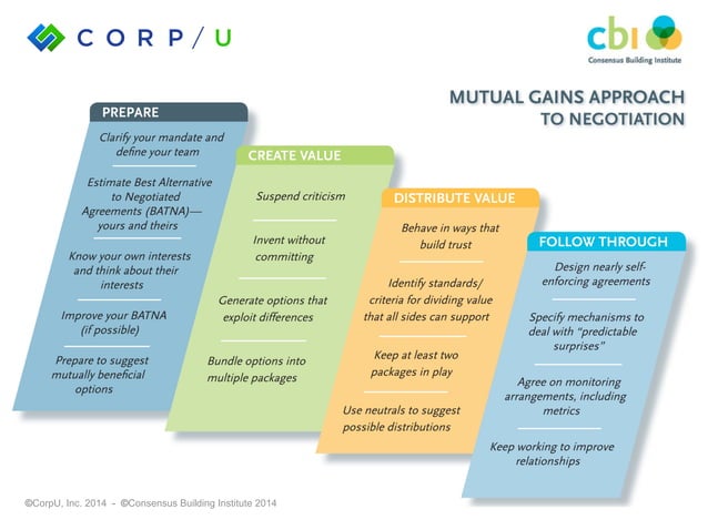 Mutual Gains Approach to Negotiation | PDF
