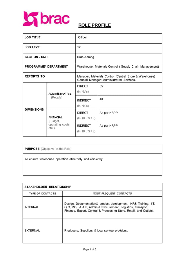 Role Profile at Brac | PDF