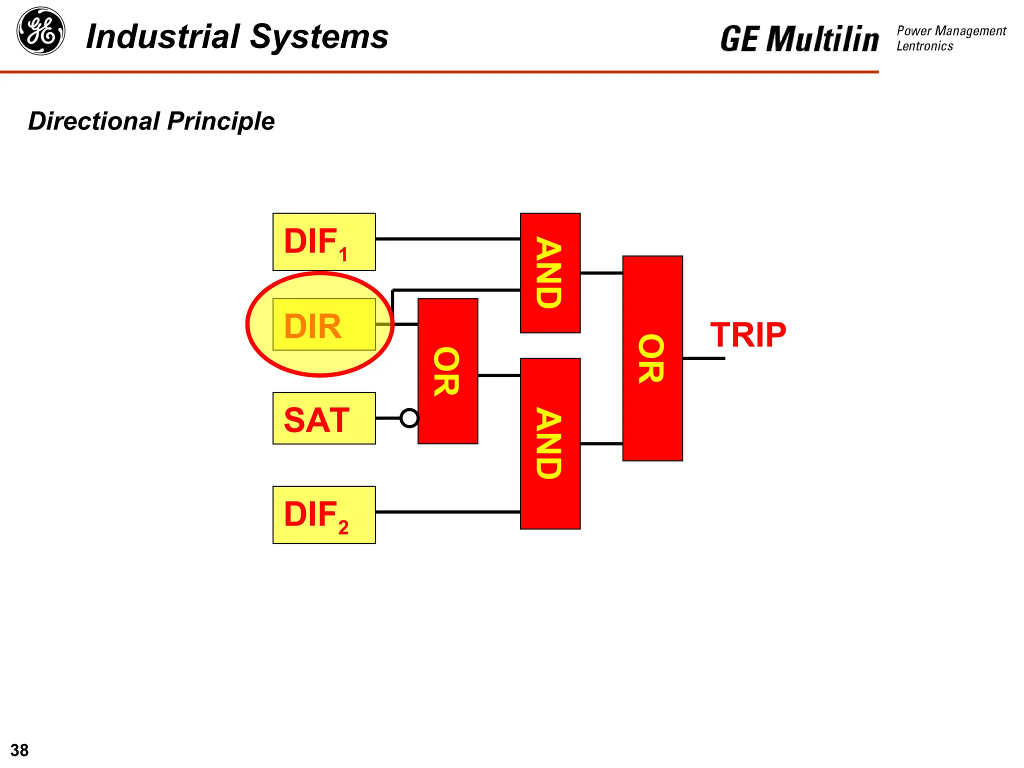 b90_presentation_GERelay settings cal.ppt
