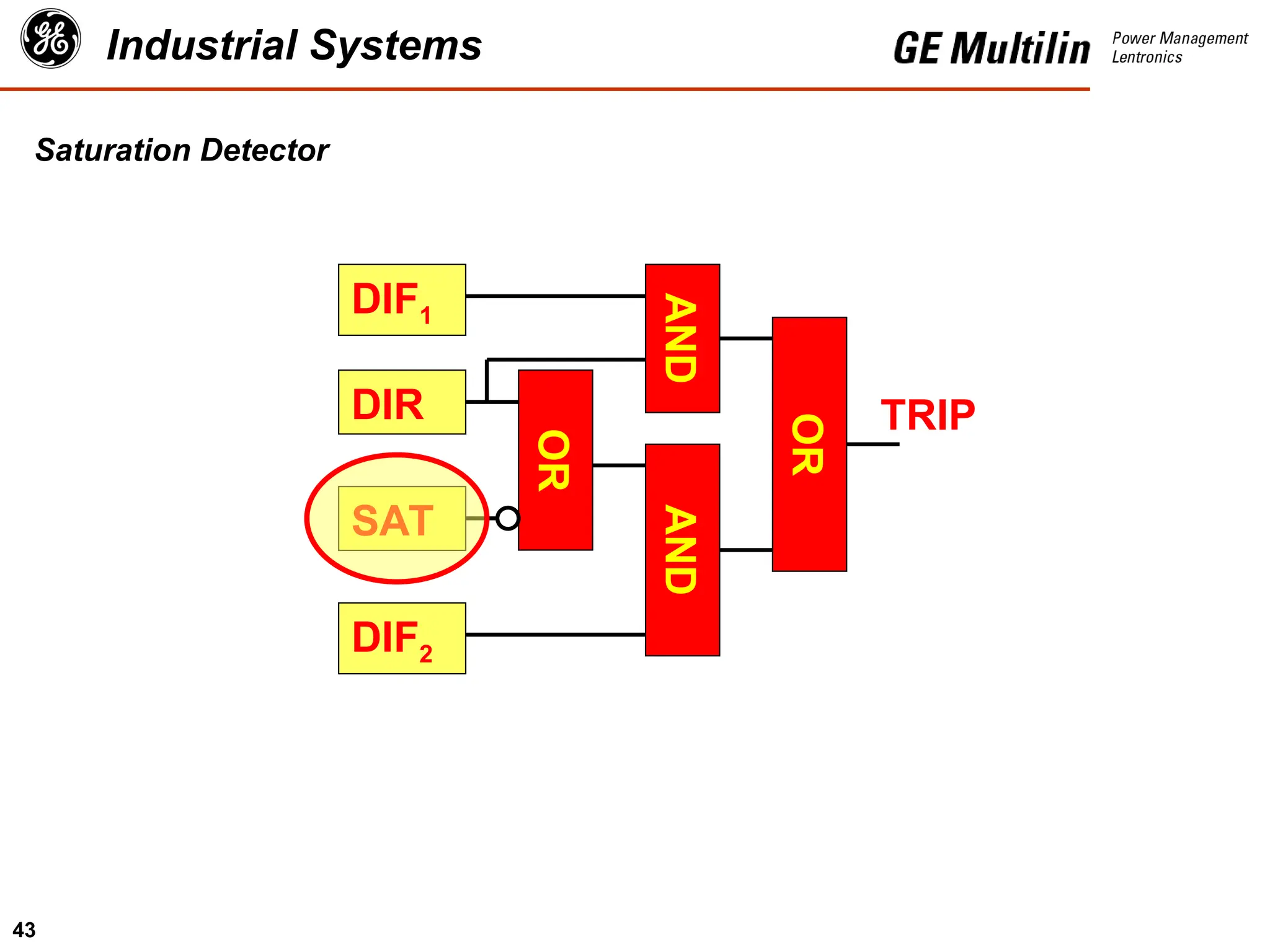 b90_presentation_GERelay settings cal.ppt