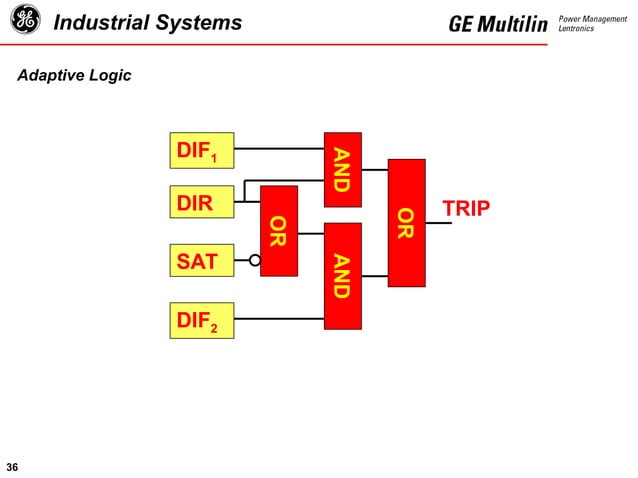 b90_presentation_GERelay settings cal.ppt