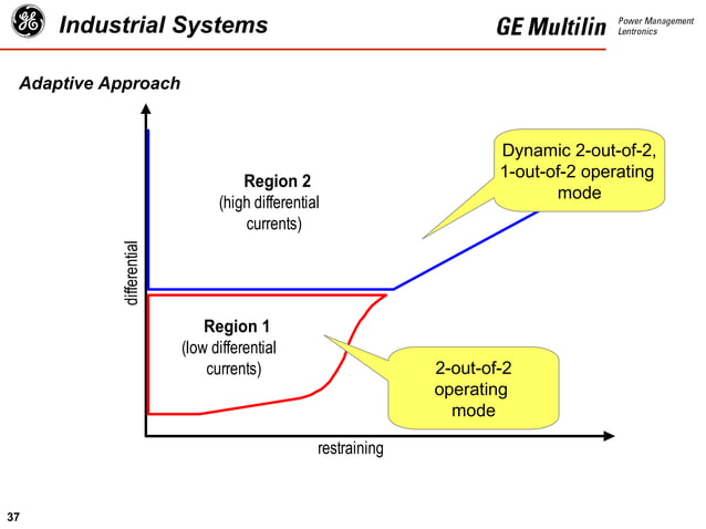 b90_presentation_GERelay settings cal.ppt