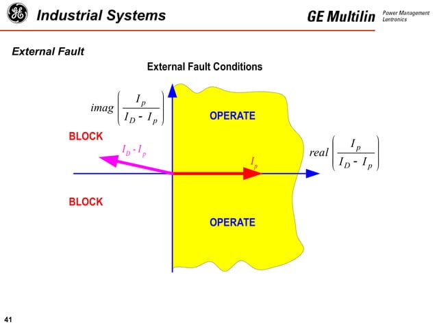 b90_presentation_GERelay settings cal.ppt