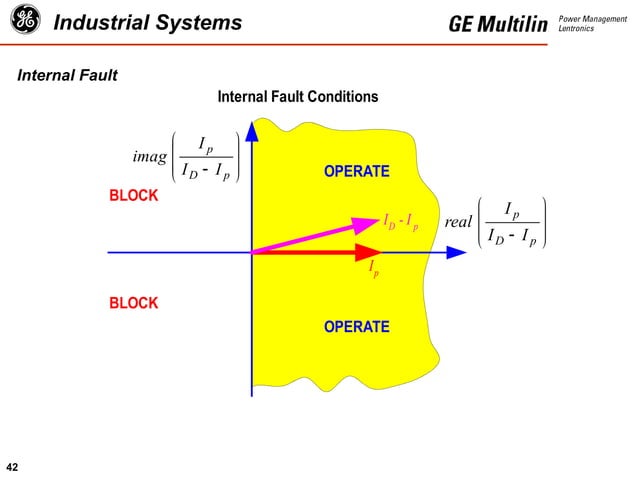 b90_presentation_GERelay settings cal.ppt
