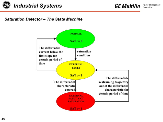 b90_presentation_GERelay settings cal.ppt