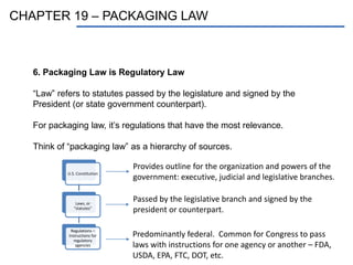 Chapter 19 Packaging Law - JAW | PPTX