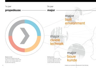 D4C_BBE_2016-2017_studiebrochure_DEF | PPT