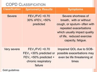 COPD presentation | PPT