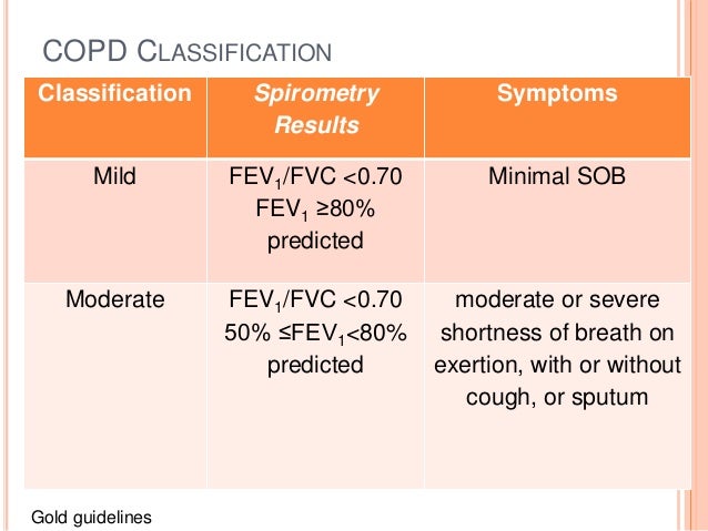 COPD presentation