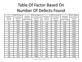 Inspection Defect Missed Prediction Minimum Process Requirements J.K ...
