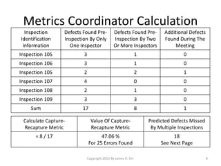 Inspection Defect Missed Prediction Minimum Process Requirements J.K ...