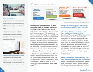 HT HCM-ERM Product Brochure - 2016 | PPT