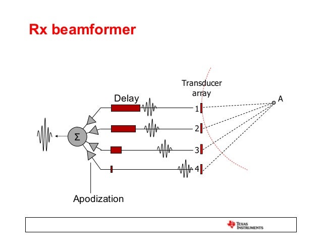 introduction_to_medical_imaging