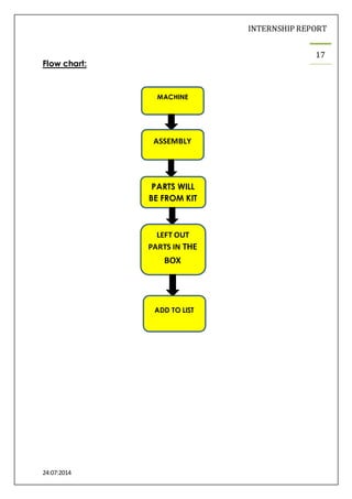 Caterpillar Summer Internship report | DOCX