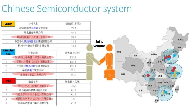 Semiconductor industry in china20151126R1.2