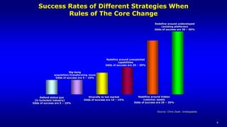 Grow From The Core - Adjacent Mark Moves | PPTX