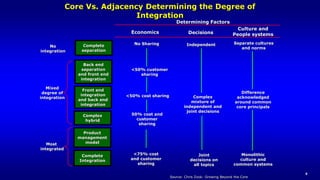 Grow From The Core - Adjacent Mark Moves | PPTX