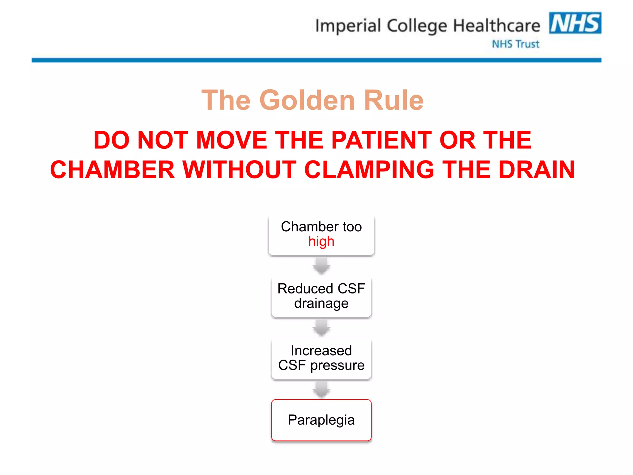 Spinal drain post-op management 2 | PPTX | Brain and Nervous System ...