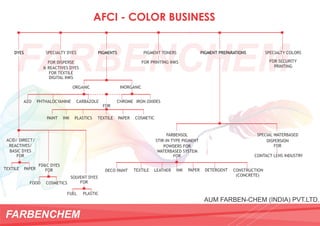 AFCI - COLOR BUSINESS | PDF