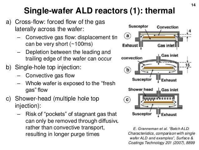 ALD for semiconductor applications_Workshop2010