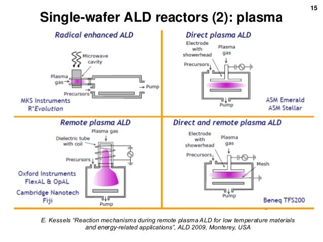 ALD for semiconductor applications_Workshop2010