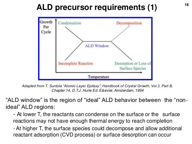 ALD for semiconductor applications_Workshop2010