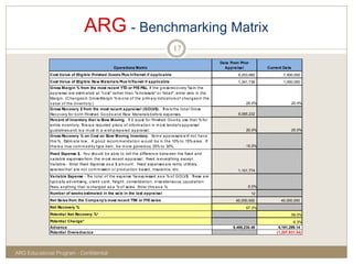 ARG Presentation | PPTX