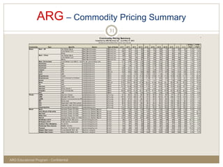 ARG Presentation | PPTX