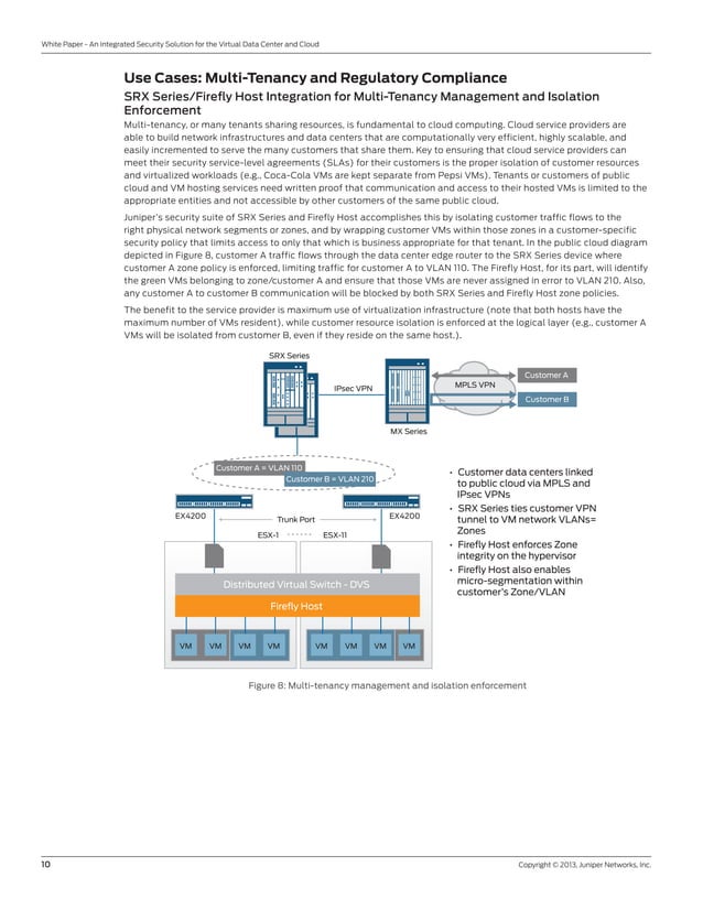 Integrated-Security-Solution-for-the-virtual-data-center-and-cloud | PDF