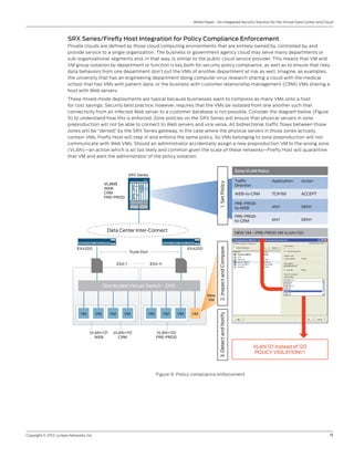 Integrated-Security-Solution-for-the-virtual-data-center-and-cloud | PDF
