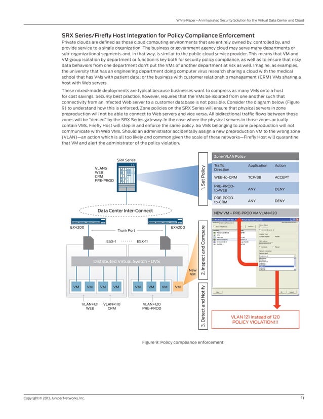 Integrated-Security-Solution-for-the-virtual-data-center-and-cloud | PDF