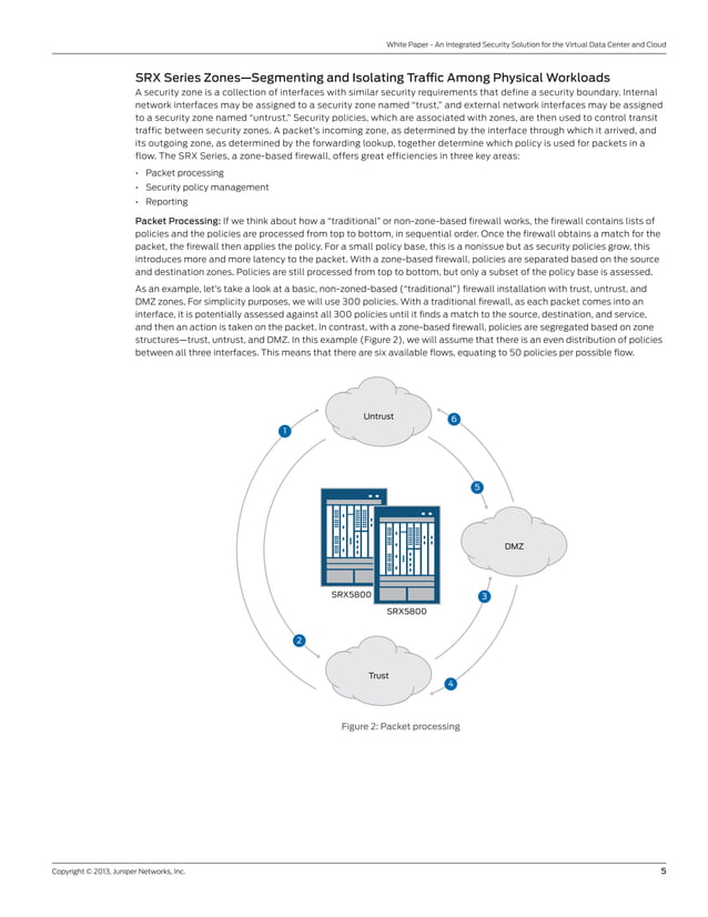 Integrated-Security-Solution-for-the-virtual-data-center-and-cloud | PDF