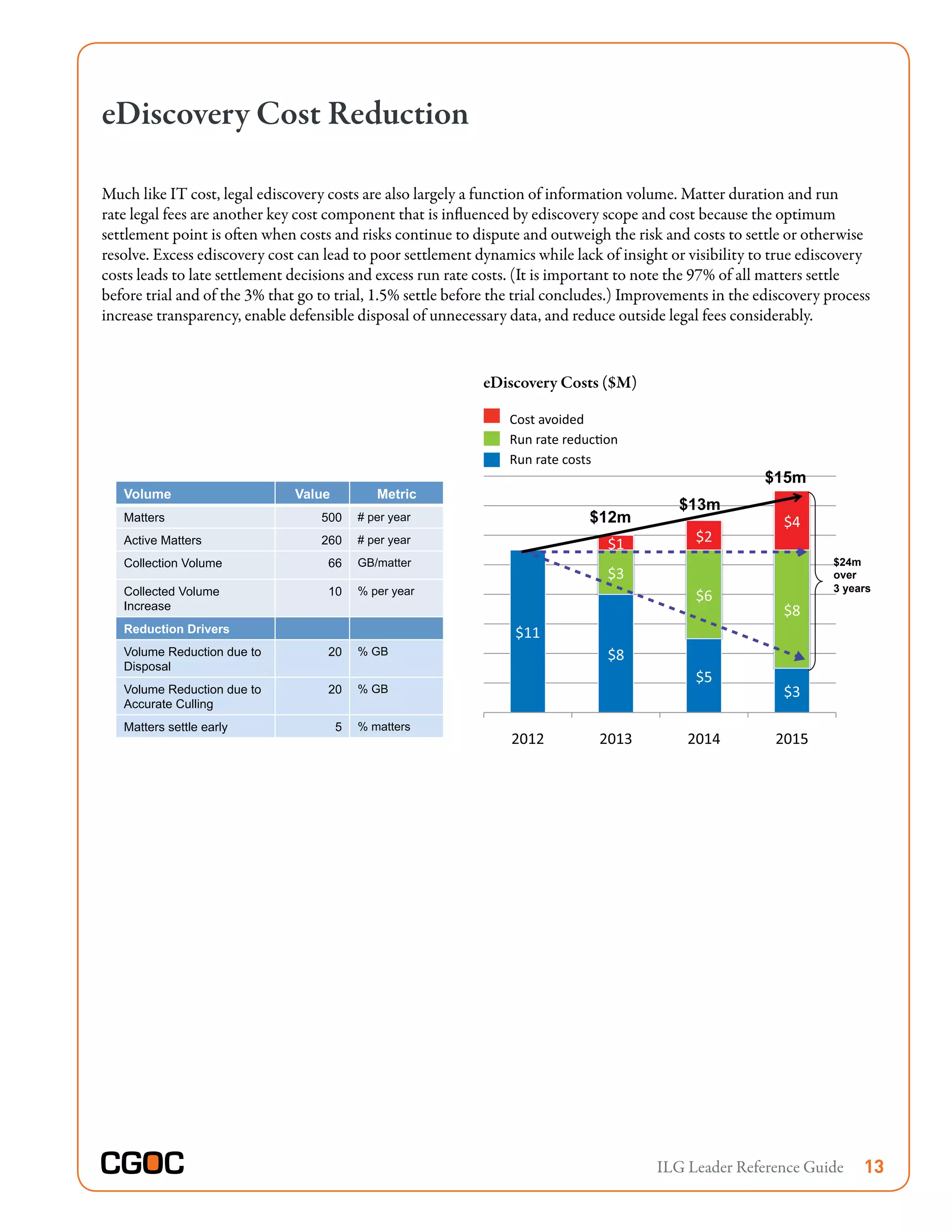 Information Lifecycle Governance Leader Reference Guide | PDF