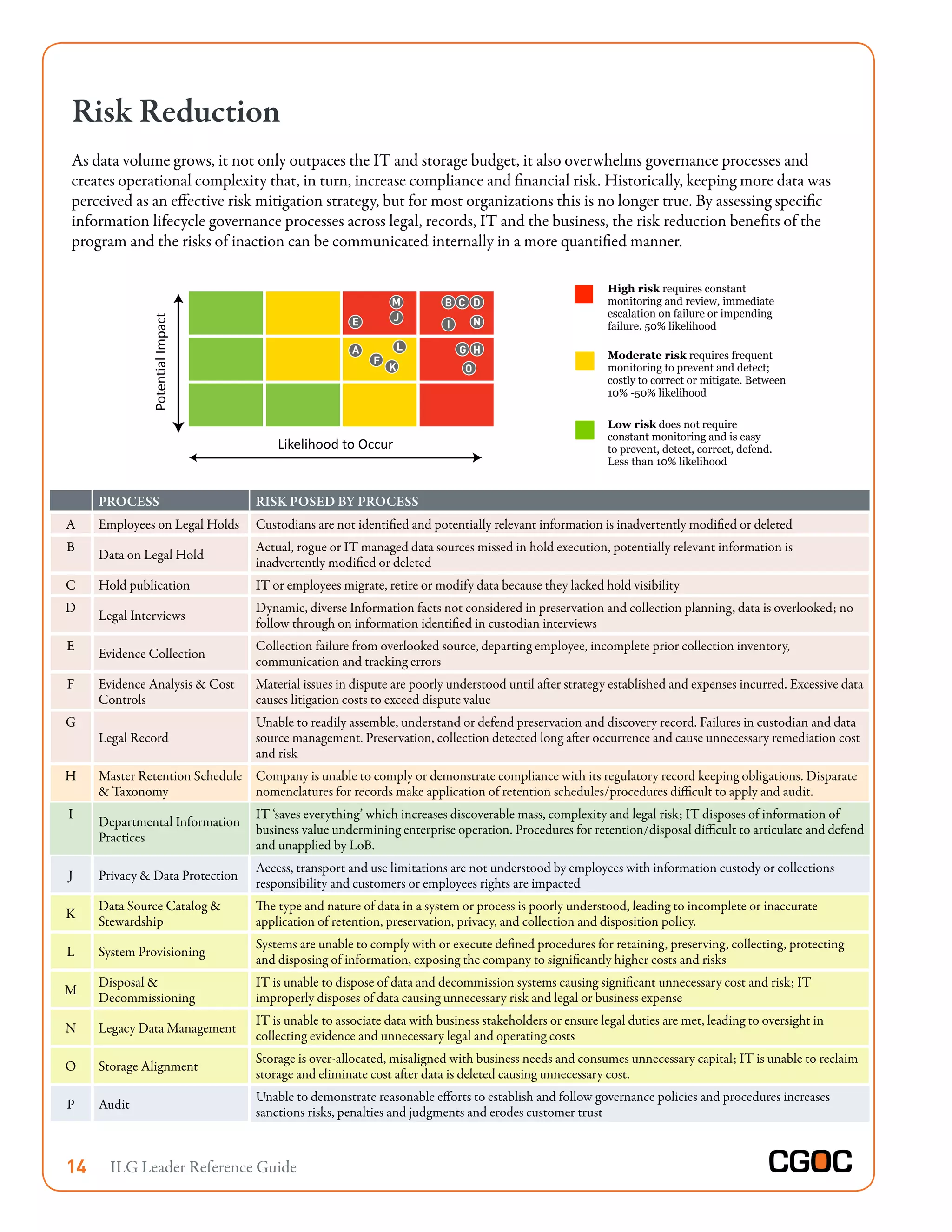 Information Lifecycle Governance Leader Reference Guide | PDF