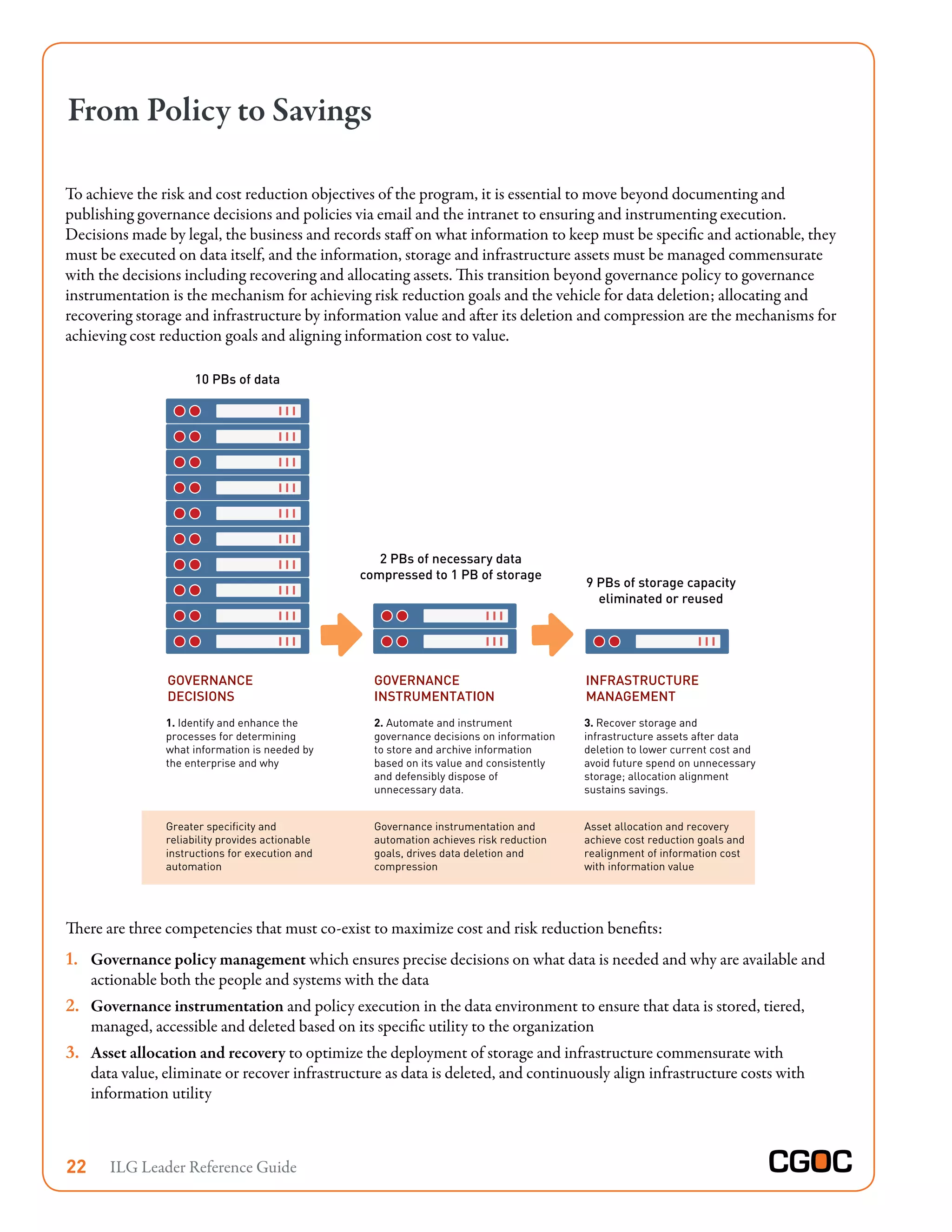 Information Lifecycle Governance Leader Reference Guide | PDF