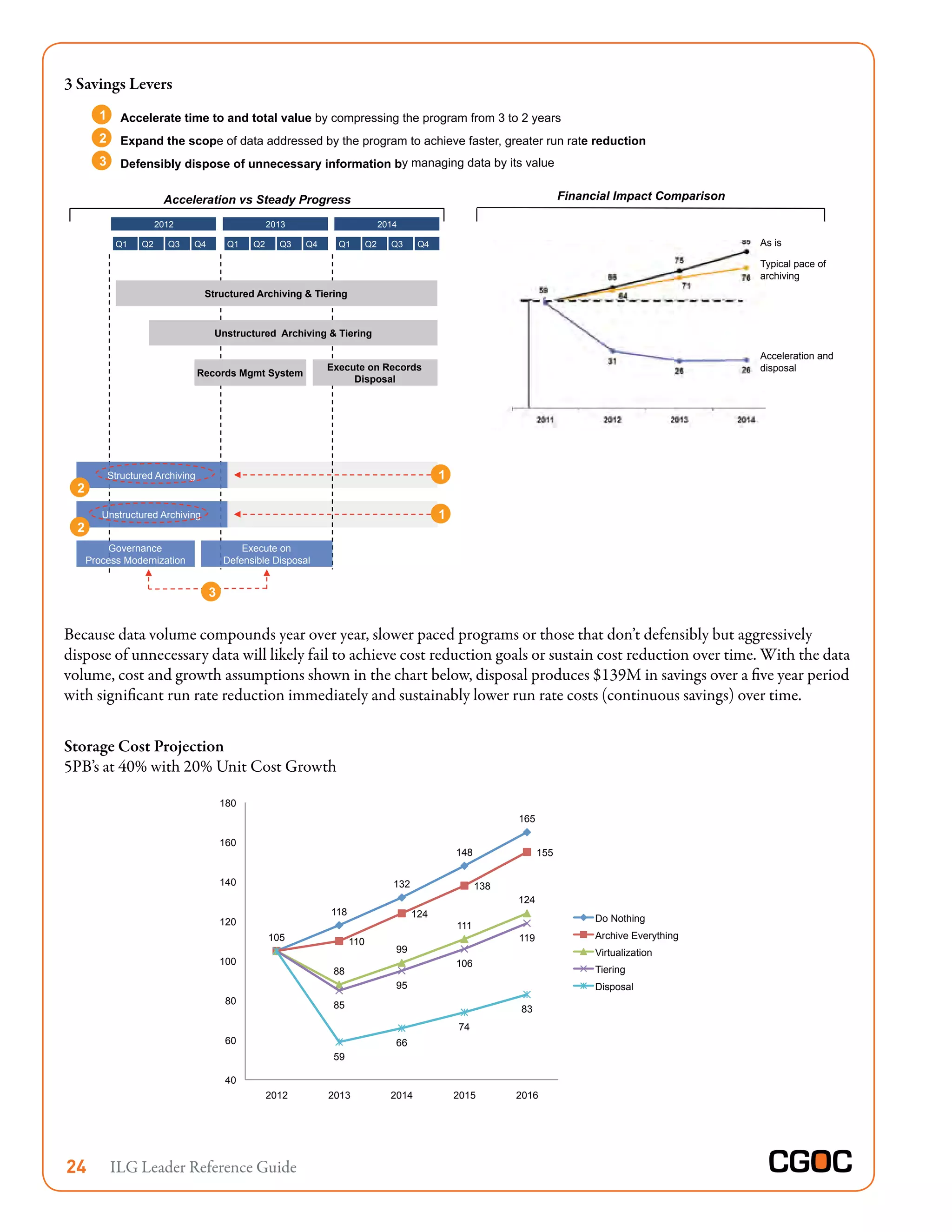 Information Lifecycle Governance Leader Reference Guide | PDF