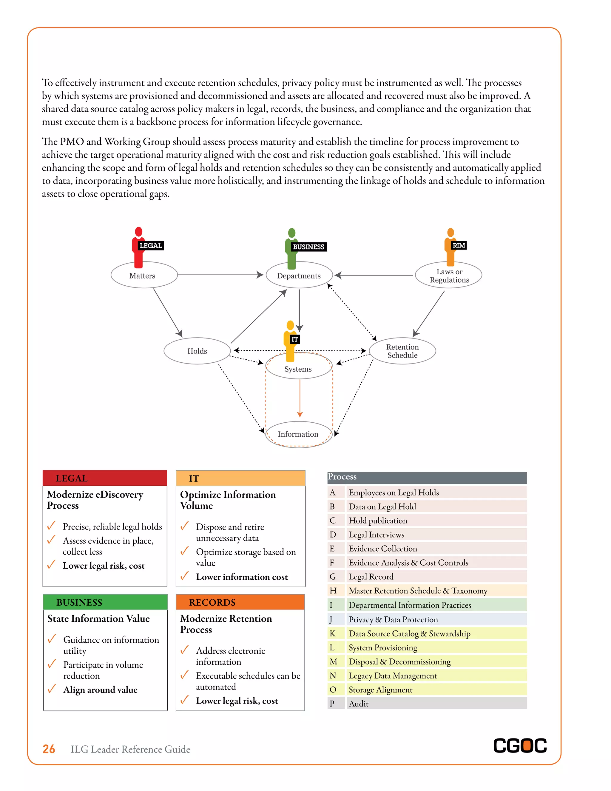 Information Lifecycle Governance Leader Reference Guide | PDF