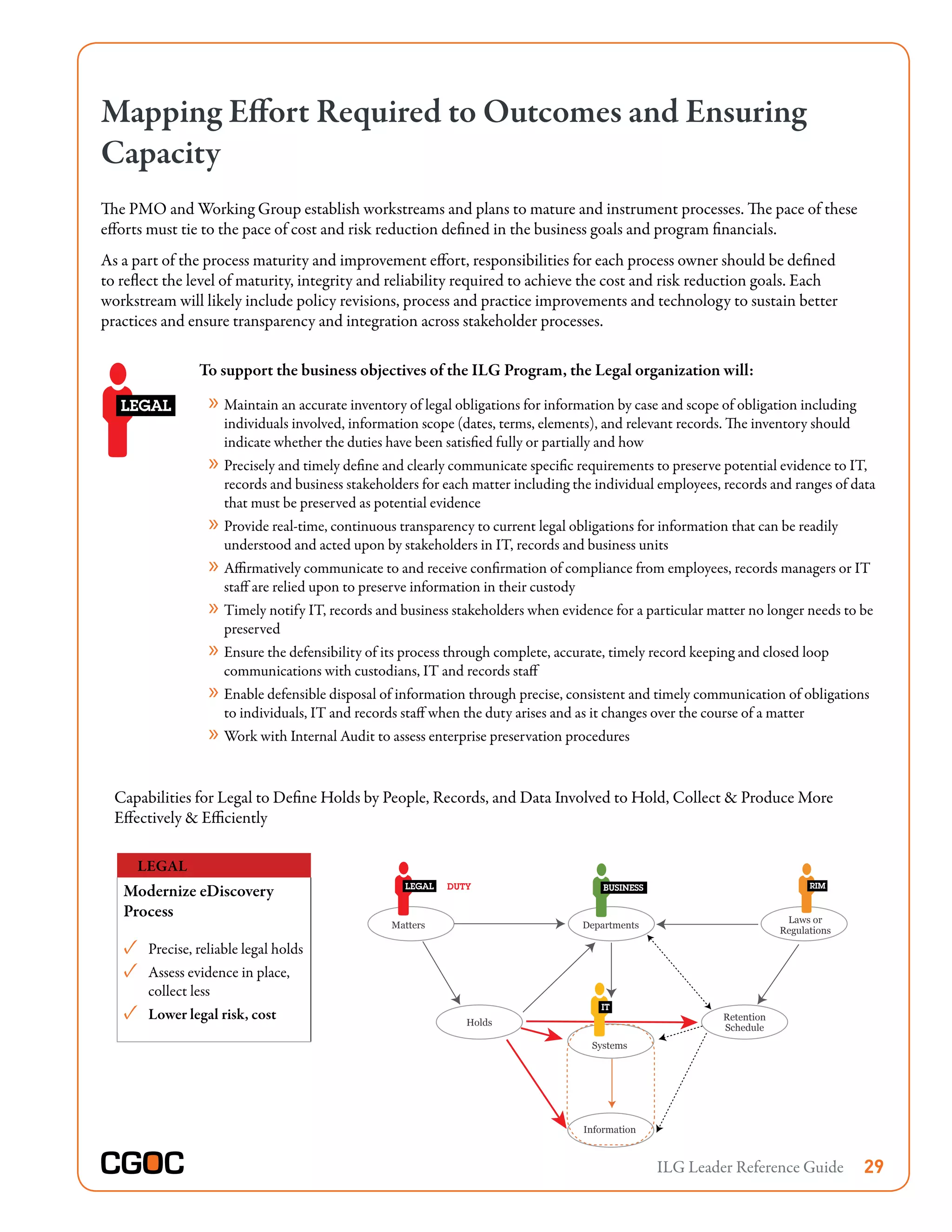 Information Lifecycle Governance Leader Reference Guide | PDF