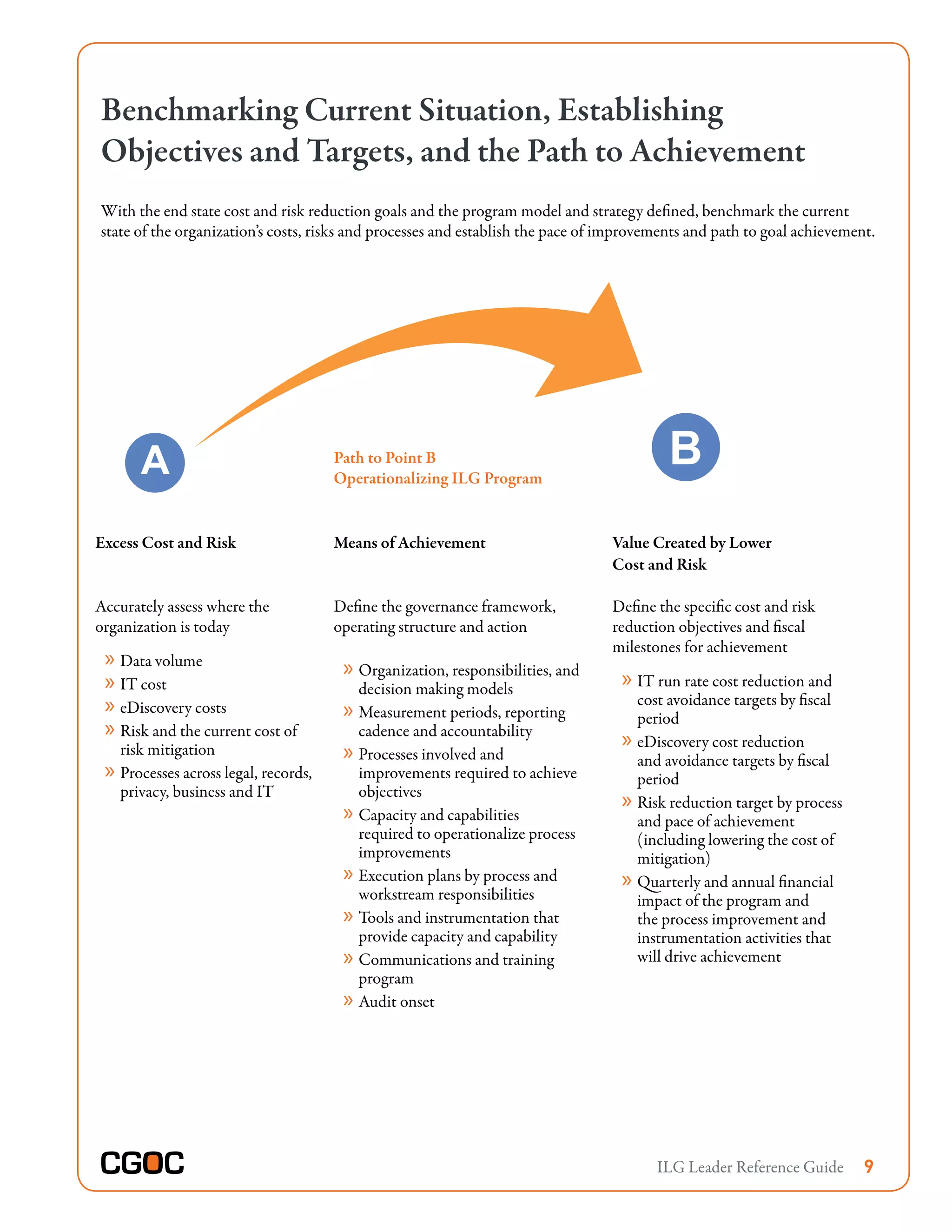 Information Lifecycle Governance Leader Reference Guide | PDF