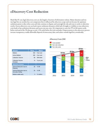 Information Lifecycle Governance Leader Reference Guide | PDF
