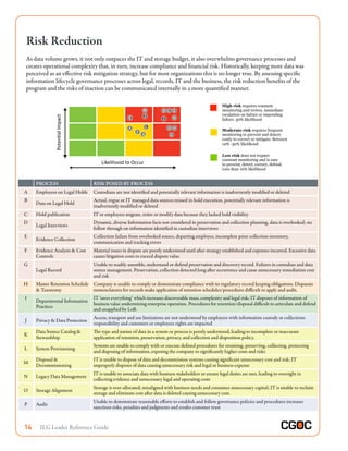 Information Lifecycle Governance Leader Reference Guide | PDF