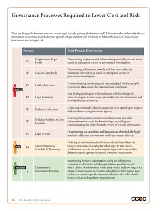 Information Lifecycle Governance Leader Reference Guide | PDF