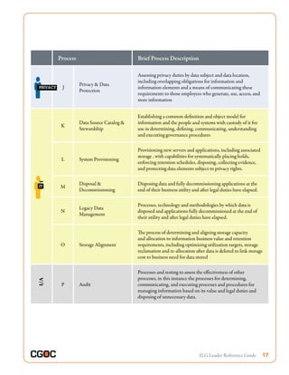 Information Lifecycle Governance Leader Reference Guide | PDF