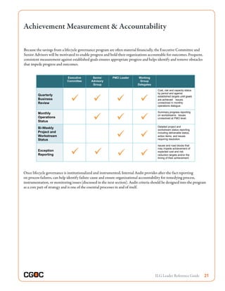 Information Lifecycle Governance Leader Reference Guide | PDF