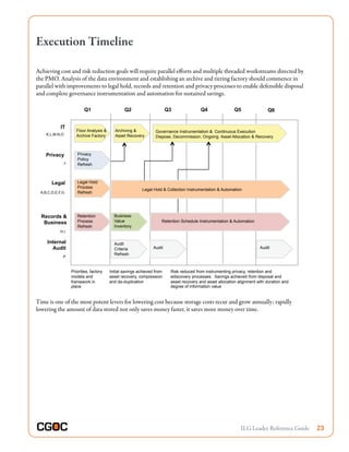 Information Lifecycle Governance Leader Reference Guide | PDF