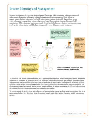 Information Lifecycle Governance Leader Reference Guide | PDF